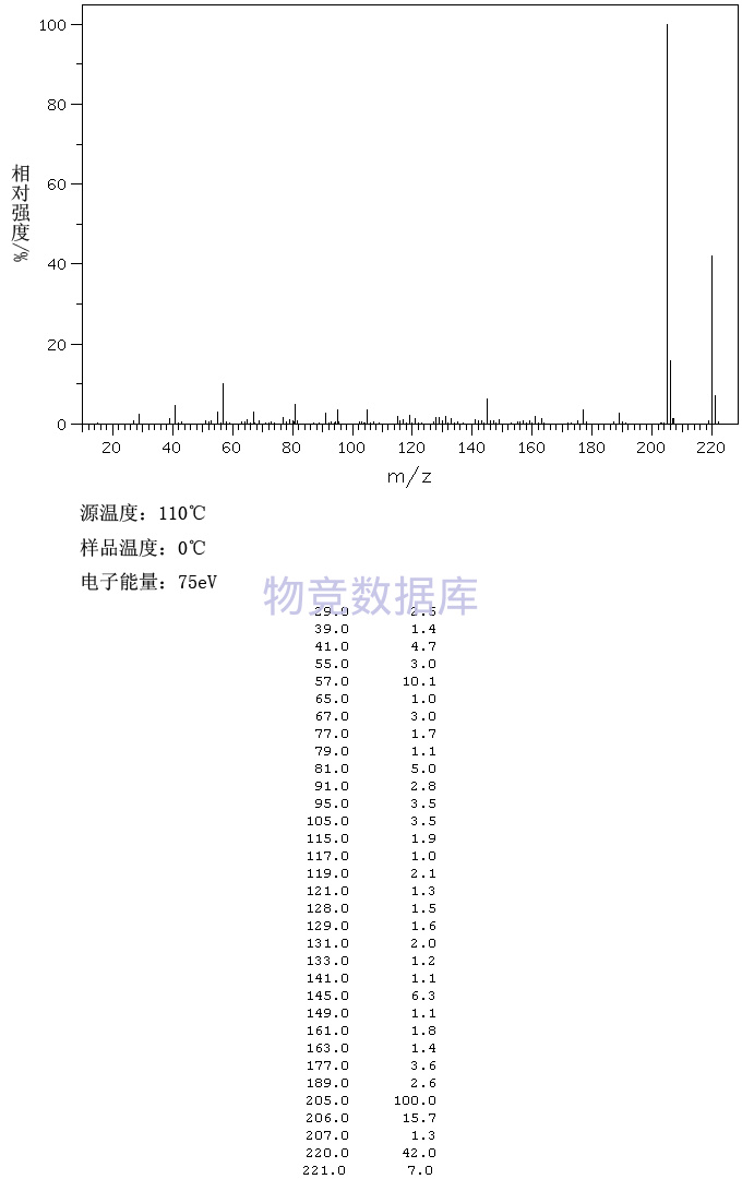 26 二叔丁基对甲酚26 Di Tert Butyl P Cresol128 37 0参数,分子结构式,图谱信息 物竞化学品