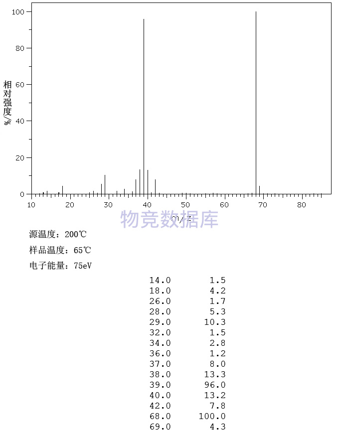 呋喃furan110 00 9参数,分子结构式,图谱信息 物竞化学品数据库 专业、全面的化学品基础数据库