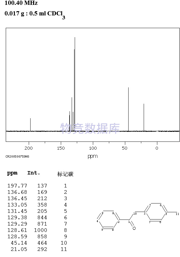 4 甲基苄基苯酮4 Methylbenzyl Phenyl Ketone2430 99 1参数,分子结构式,图谱信息 物竞化学品数据