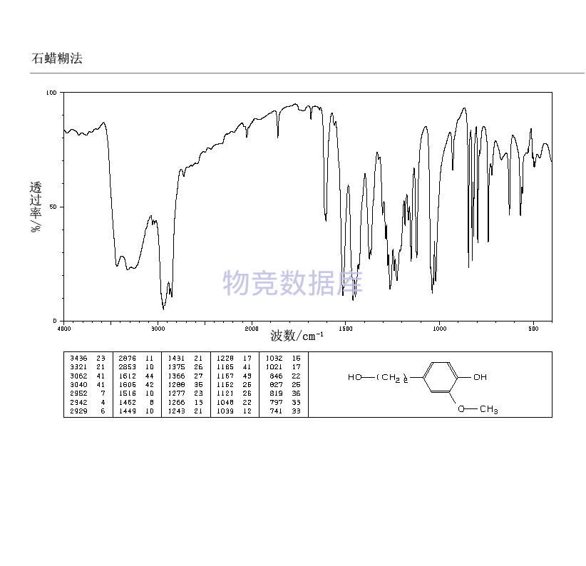 高香草醇homovanillyl Alcohol2380 78 1参数,分子结构式,图谱信息 物竞化学品数据库 专业、全面的化学品基础数据库