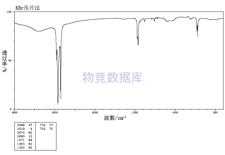 正硫基十八醇1 Octadecanethiol2885 00 9参数,分子结构式,图谱信息 物竞化学品数据库 专业、全面的化学品基础数据库