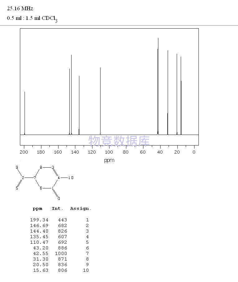 左旋香芹酮r Carvone6485 40 1参数,分子结构式,图谱信息 物竞化学品数据库 专业、全面的化学品基础数据库