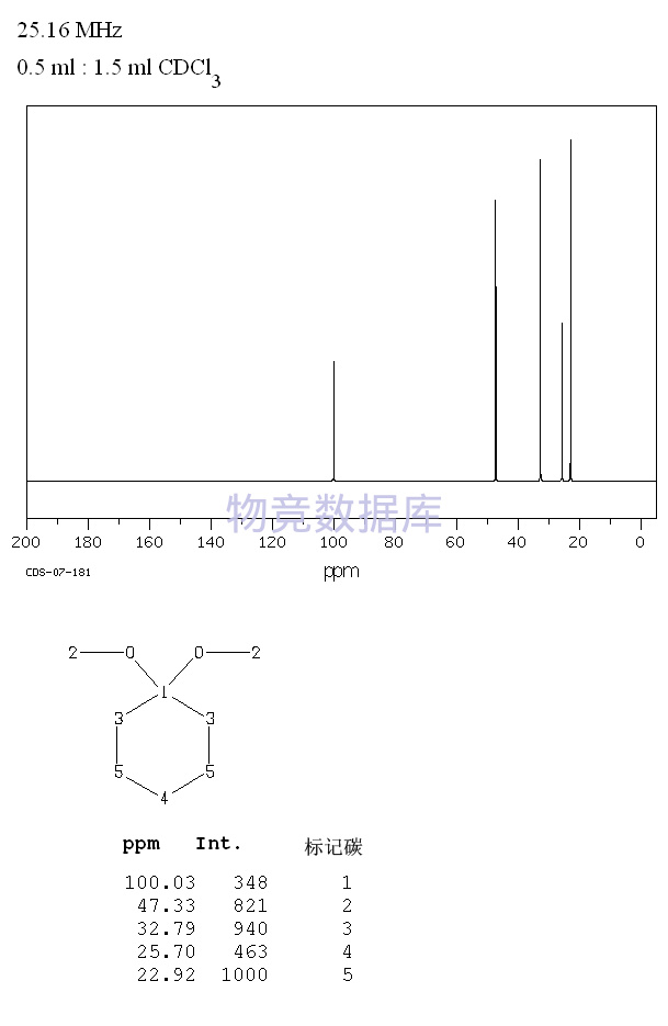 环己酮二甲基缩醛cyclohexanone Dimethyl Acetal933 40 4参数,分子结构式,图谱信息 物竞化学品数据