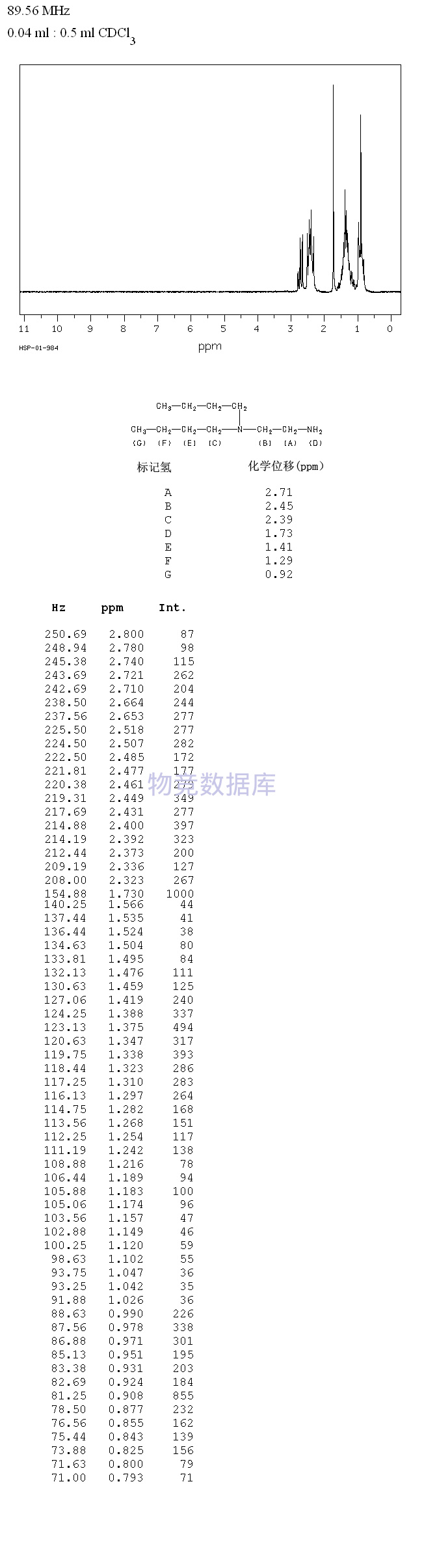 Nn 二正丁基乙二胺nn Di N Butylethylenediamine3529 09 7参数,分子结构式,图谱信息 物竞