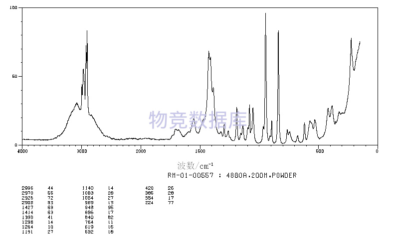 柠檬酸铵triammonium Citrate3458 72 8参数,分子结构式,图谱信息 物竞化学品数据库 专业、全面的化学品基础数据库