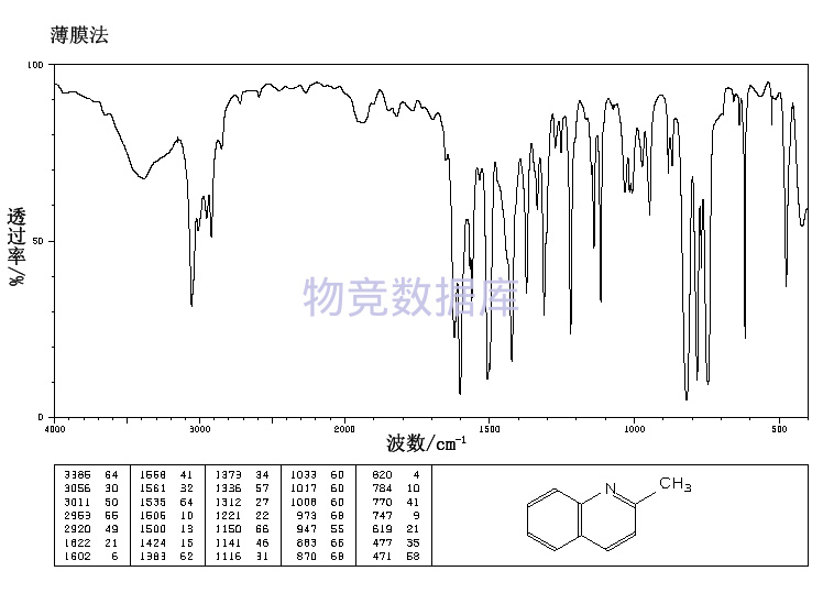 2 甲基喹啉2 Methylquinoline91 63 4参数,分子结构式,图谱信息 物竞化学品数据库 专业、全面的化学品基础数据库