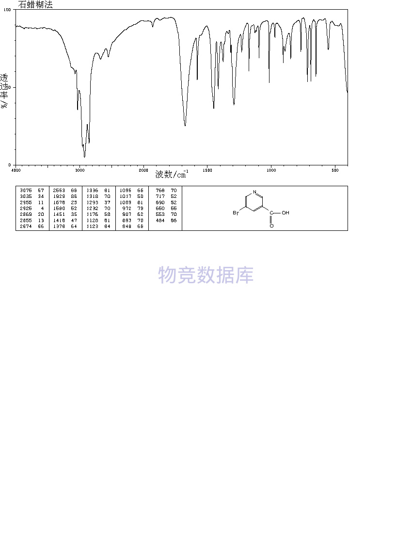 地高辛digoxin20830 75 5参数,分子结构式,图谱信息 物竞化学品数据库 专业、全面的化学品基础数据库