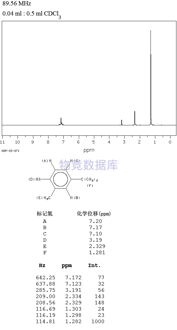 4 叔丁基 2 甲基噻酚4 Tert Butyl 2 Methylthiophenol15570 10 2参数,分子结构式,图谱信息