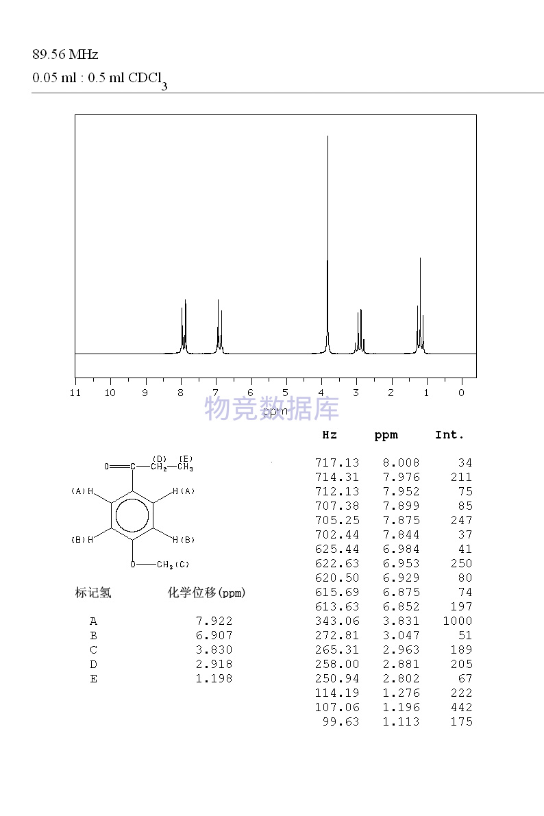 对甲氧基苯丙酮p Methoxypropiophenone121 97 1参数,分子结构式,图谱信息 物竞化学品数据库 专业、全面的