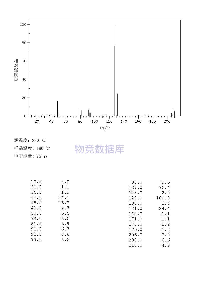 二溴氯甲烷dibromochloromethane124 48 1参数,分子结构式,图谱信息 物竞化学品数据库 专业、全面的化学品基础数据库