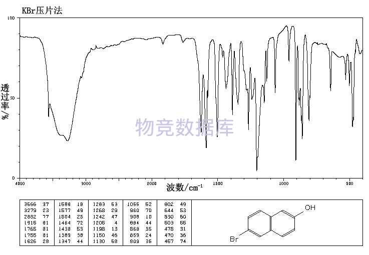 6 溴 2 萘酚6 Bromo 2 Naphthol15231 91 1参数,分子结构式,图谱信息 物竞化学品数据库 专业、全面的
