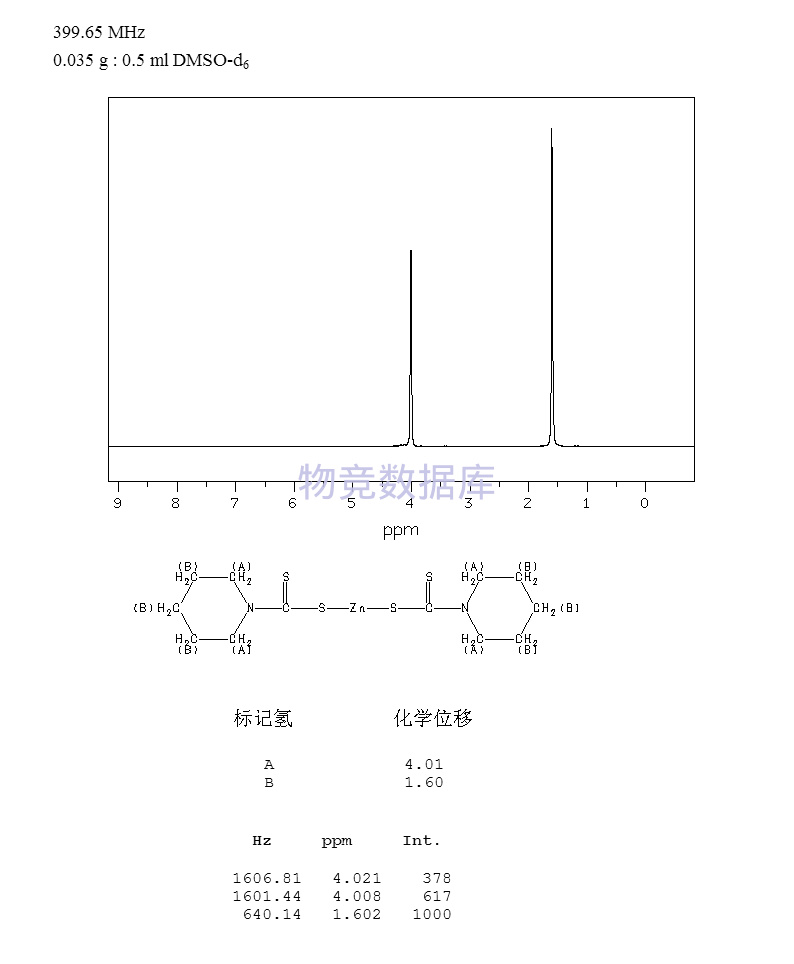促进剂zpdcaccelerator Zpdc13878 54 1参数,分子结构式,图谱信息 物竞化学品数据库 专业、全面的化学品基础数据库