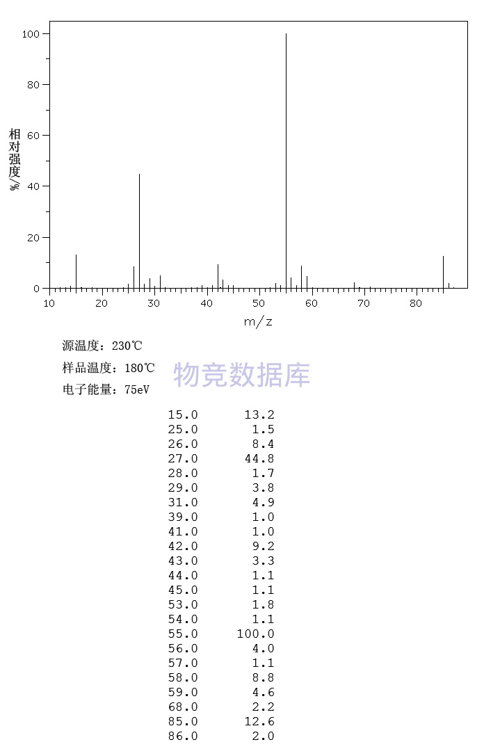 丙烯酸甲酯methyl Acrylate96 33 3参数,分子结构式,图谱信息 物竞化学品数据库 专业、全面的化学品基础数据库