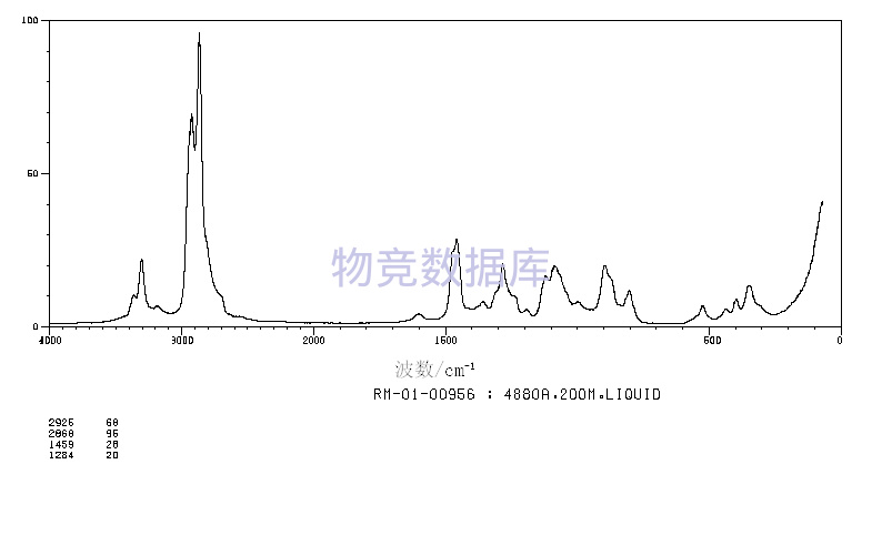 2 2 氨基乙氧基乙醇2 2 Aminoethoxyethanol929 06 6参数,分子结构式,图谱信息 物竞化学品数据