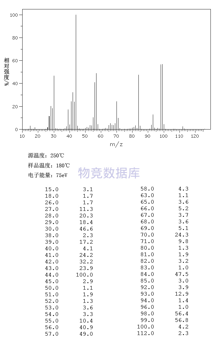 3 甲基哌啶3 Methylpiperidine626 56 2参数,分子结构式,图谱信息 物竞化学品数据库 专业、全面的化学品基础数据库