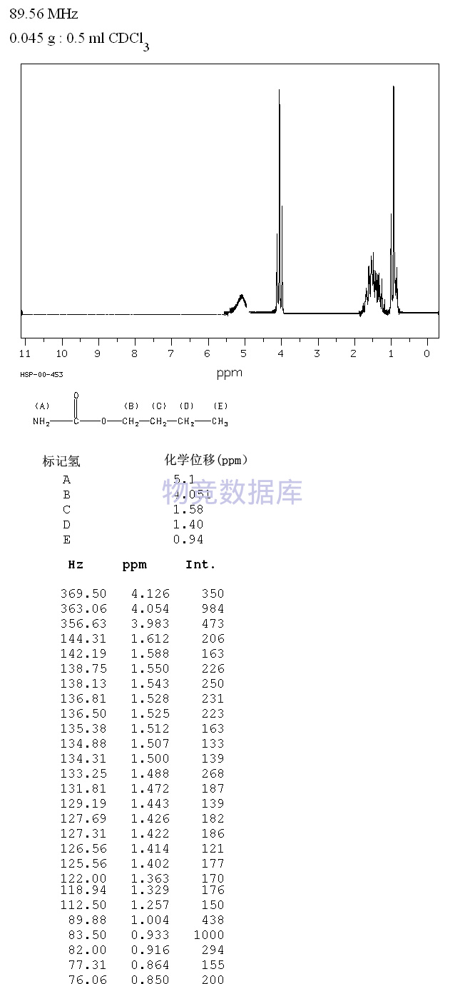 氨基甲酸丁酯butyl Carbamate592 35 8参数,分子结构式,图谱信息 物竞化学品数据库 专业、全面的化学品基础数据库