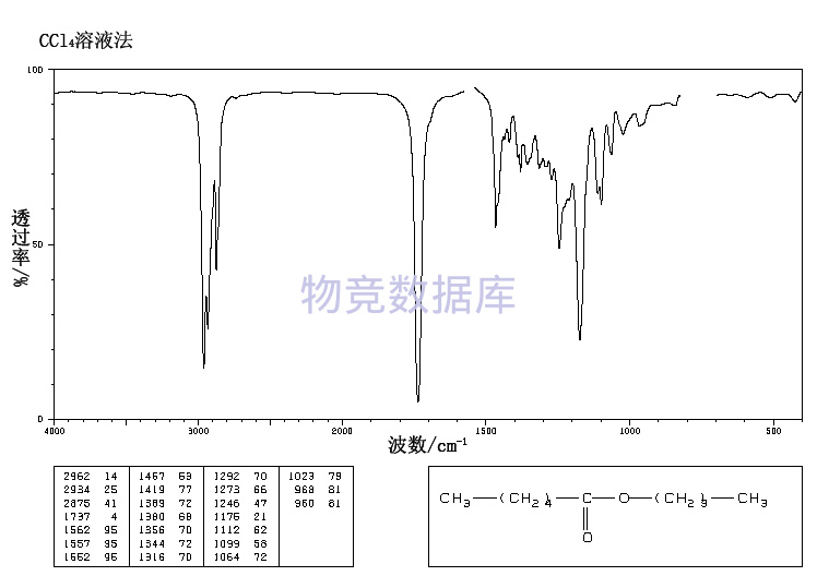 己酸丁酯butyl Hexanoate626 82 4参数,分子结构式,图谱信息 物竞化学品数据库 专业、全面的化学品基础数据库