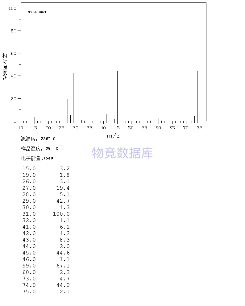 乙醚ethyl Ether60 29 7参数,分子结构式,图谱信息 物竞化学品数据库 专业、全面的化学品基础数据库