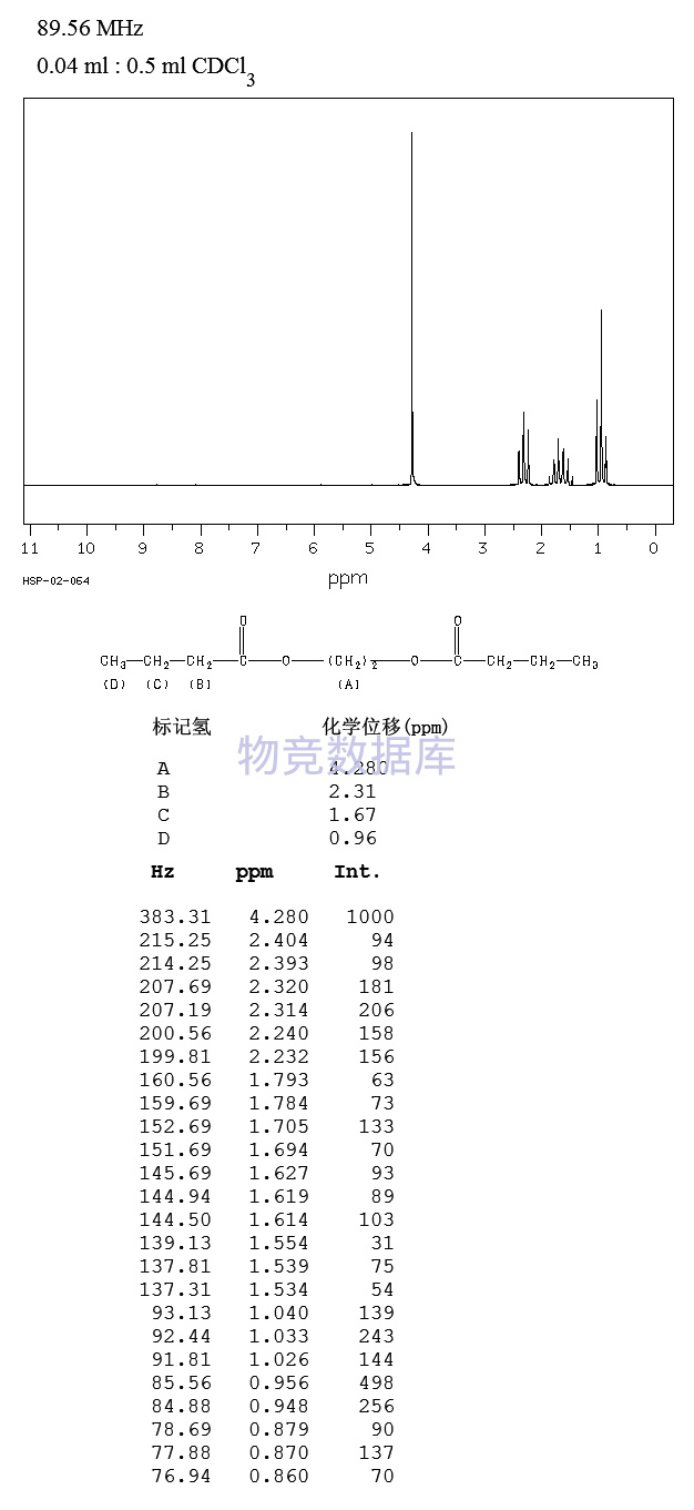 乙二醇二丁酸酯ethylene Glycol Di N Butyrate105 72 6参数,分子结构式,图谱信息 物竞化学品数据库