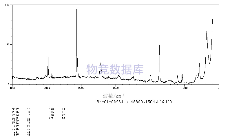 丙炔酸甲酯methyl Propiolate922 67 8参数,分子结构式,图谱信息 物竞化学品数据库 专业、全面的化学品基础数据库