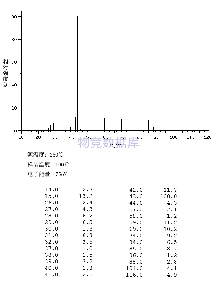 乙酰乙酸甲酯methyl Acetoacetate105 45 3参数,分子结构式,图谱信息 物竞化学品数据库 专业、全面的化学品基础数据库