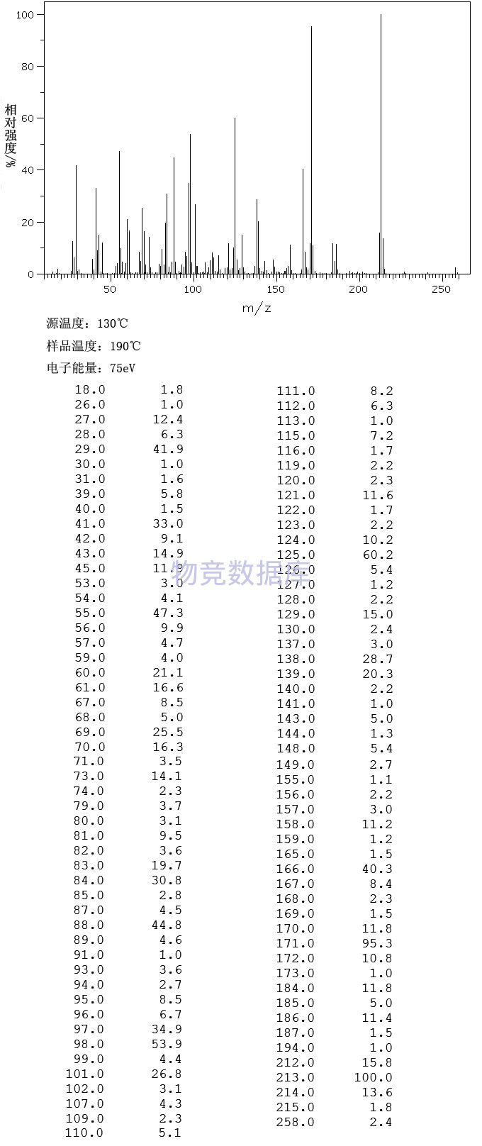 癸二酸二乙酯diethyl Sebacate110 40 7参数,分子结构式,图谱信息 物竞化学品数据库 专业、全面的化学品基础数据库
