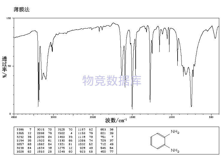 邻苯二胺o Phenylenediamine95 54 5参数,分子结构式,图谱信息 物竞化学品数据库 专业、全面的化学品基础数据库