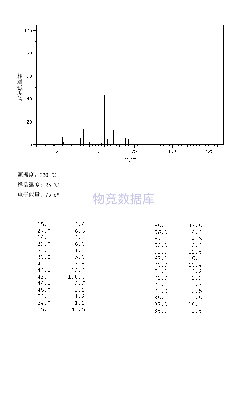硬脂酸丁酯butyl Stearate123 95 5参数,分子结构式,图谱信息 物竞化学品数据库 专业、全面的化学品基础数据库