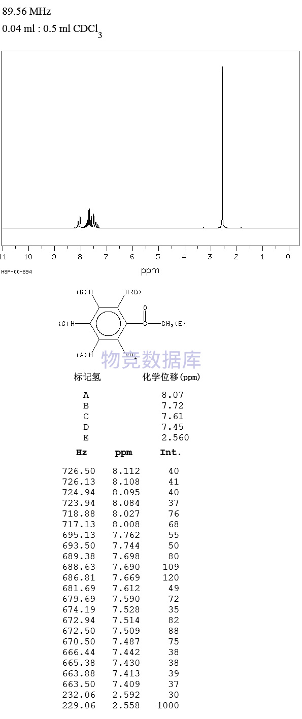 邻硝基苯乙酮o Nitroacetophenone577 59 3参数,分子结构式,图谱信息 物竞化学品数据库 专业、全面的化学品基础数据库
