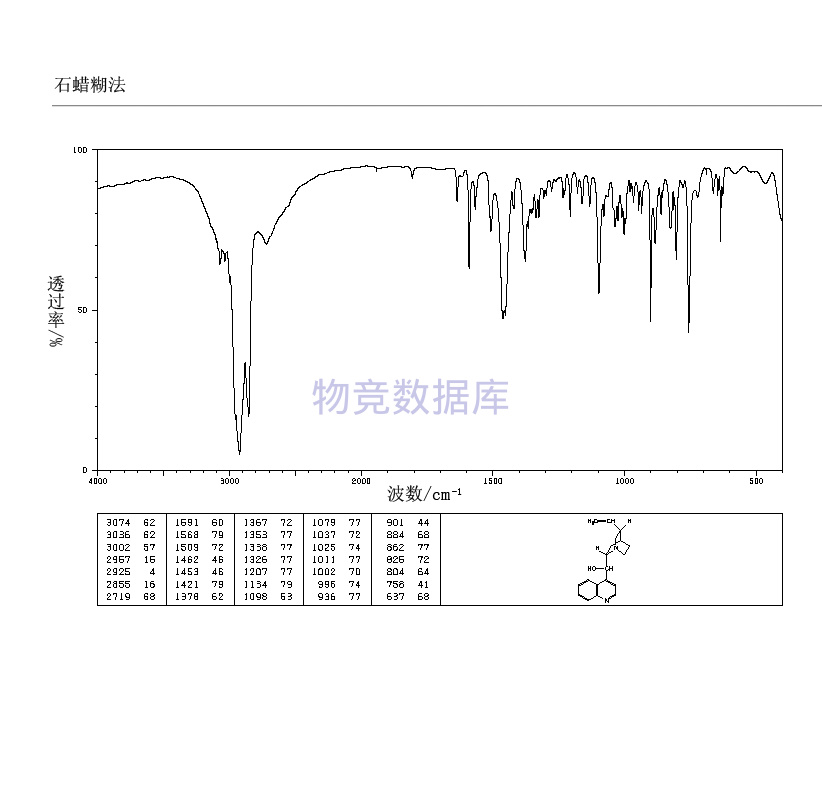 辛可尼丁cinchonidine485 71 2参数,分子结构式,图谱信息 物竞化学品数据库 专业、全面的化学品基础数据库
