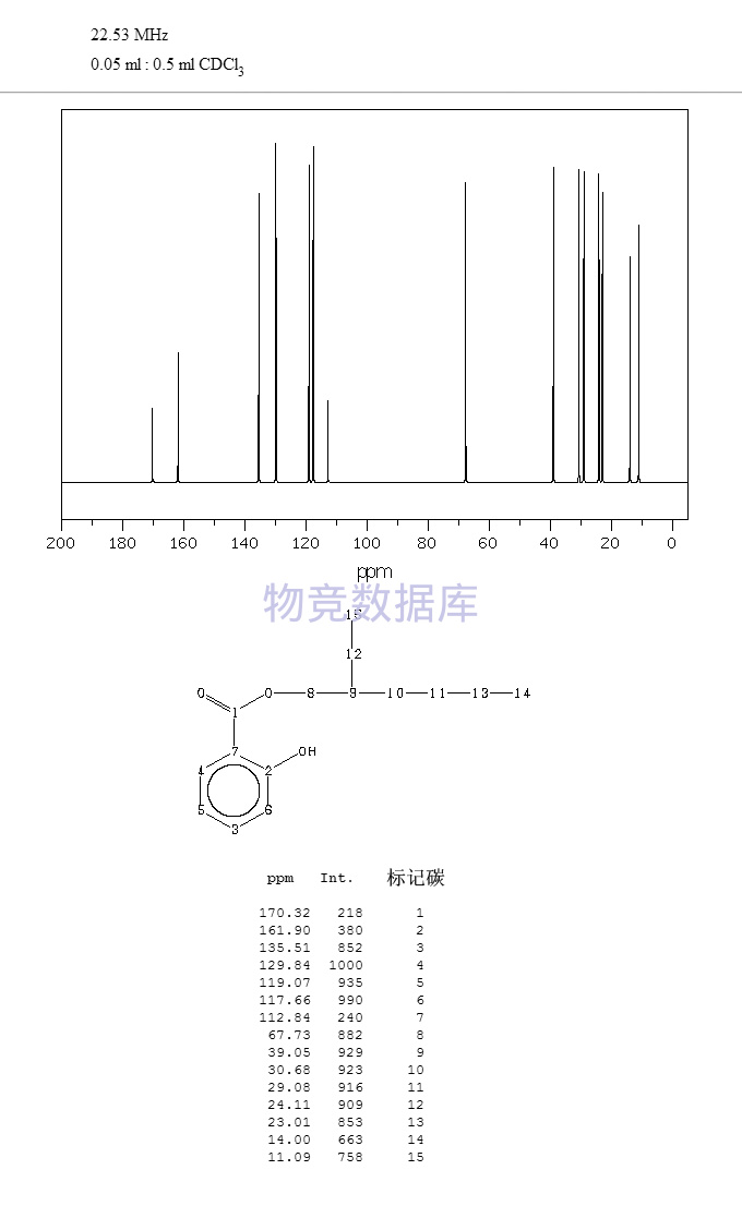水杨酸 2 乙基己酯2 Ethylhexyl Salicylate118 60 5参数,分子结构式,图谱信息 物竞化学品数据库 专业