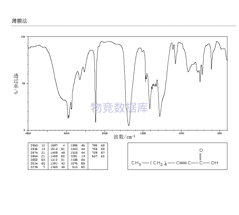 2 辛炔酸2 Octynoic Acid5663 96 7参数,分子结构式,图谱信息 物竞化学品数据库 专业、全面的化学品基础数据库