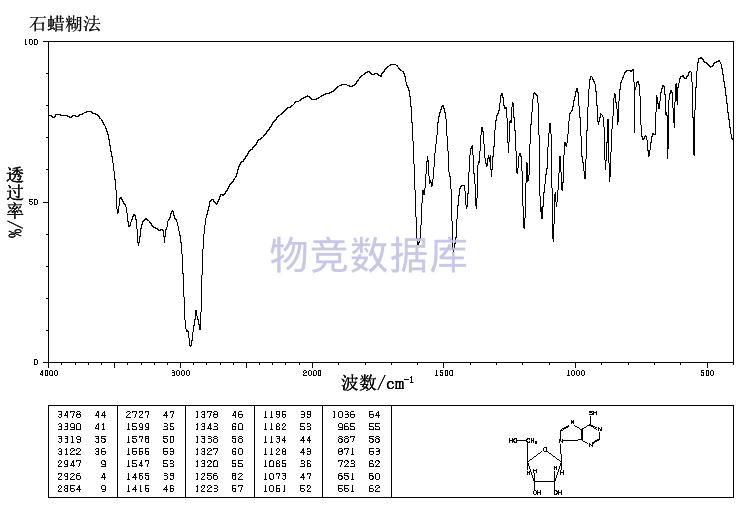 6 巯基嘌呤核苷6 Mercaptopurine Ribonucleoside574 25 4参数,分子结构式,图谱信息 物竞化学品