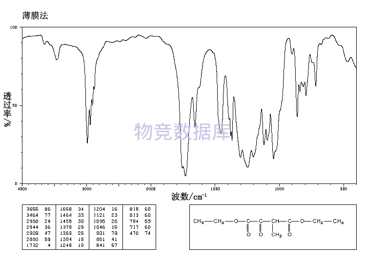 草酰丙酸二乙酯diethyl Oxalpropionate759 65 9参数,分子结构式,图谱信息 物竞化学品数据库 专业、全面的