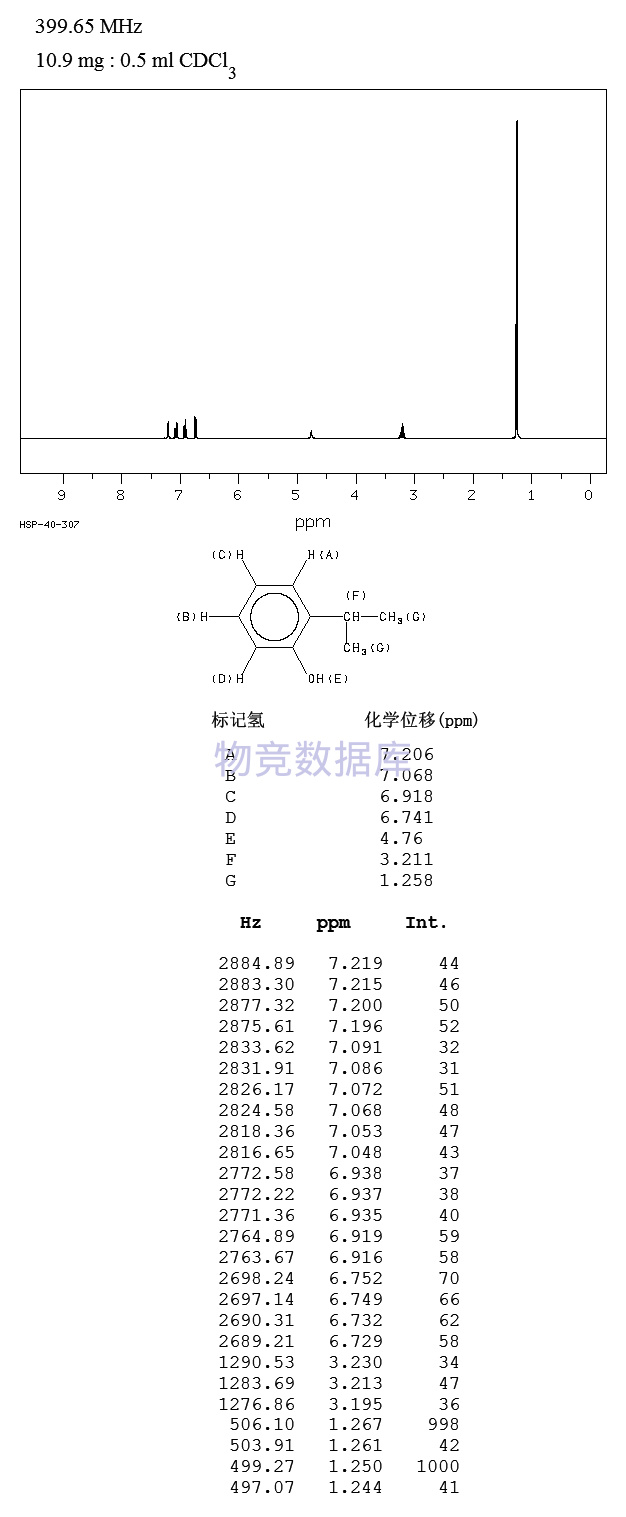 2 异丙基苯酚2 Isopropylphenol88 69 7参数,分子结构式,图谱信息 物竞化学品数据库 专业、全面的化学品基础数据库