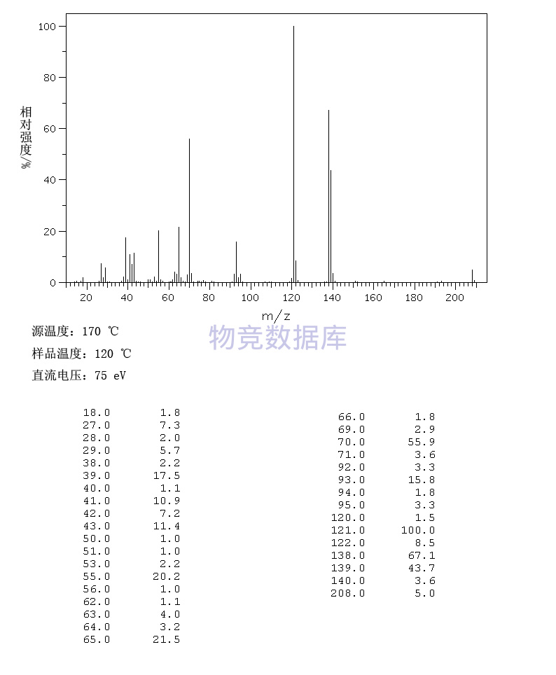 对羟基苯甲酸异戊酯isopentyl 4 Hydroxyenzoate6521 30 8参数,分子结构式,图谱信息 物竞化学品数据库