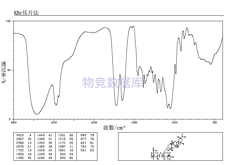 甘草酸glycyrrhizic Acid1405 86 3参数,分子结构式,图谱信息 物竞化学品数据库 专业、全面的化学品基础数据库