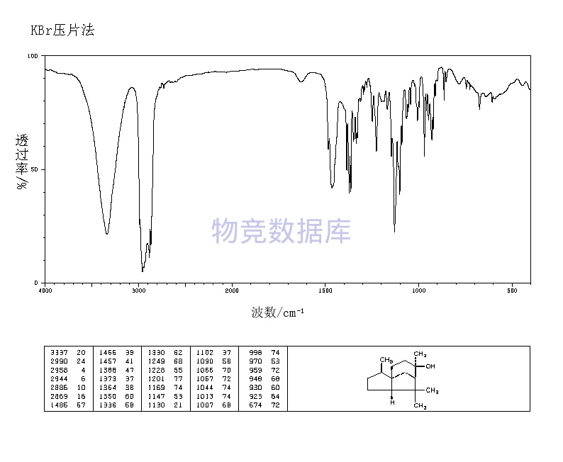 柏木脑cedrol77 53 2参数,分子结构式,图谱信息 物竞化学品数据库 专业、全面的化学品基础数据库
