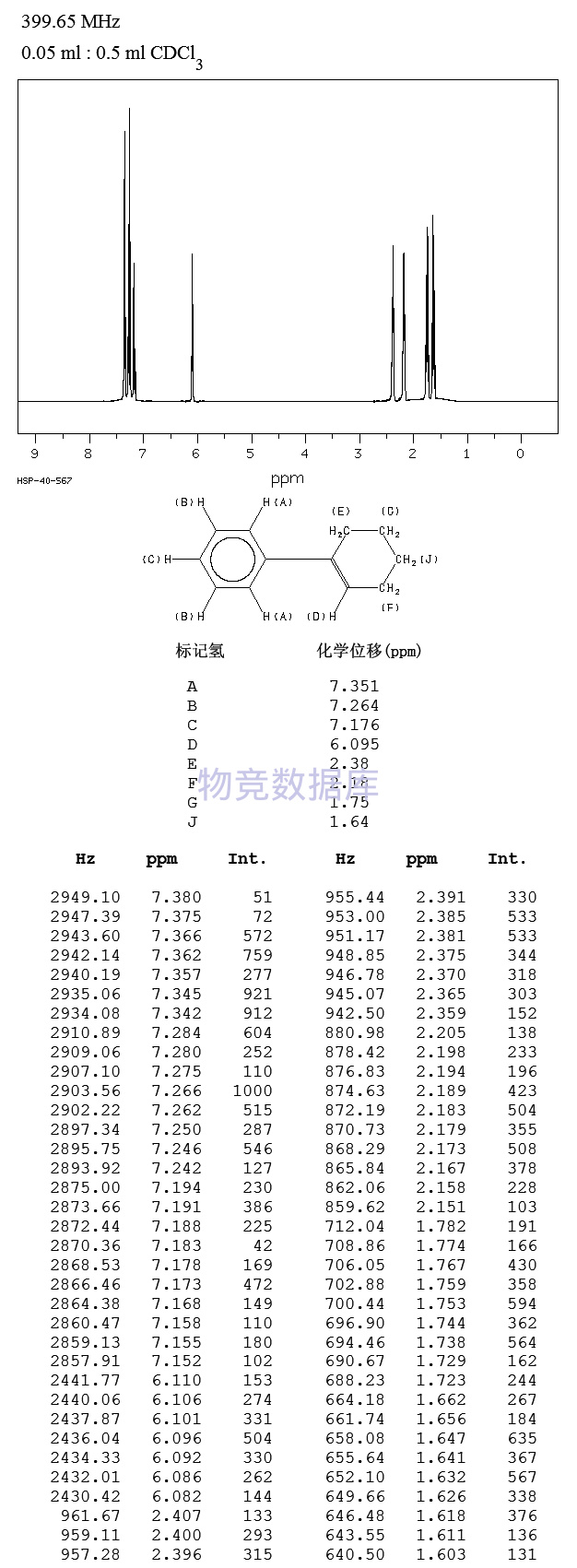 1 苯基 1 环己烯1 Phenyl 1 Cyclohexene771 98 2参数,分子结构式,图谱信息 物竞化学品数据库 专业