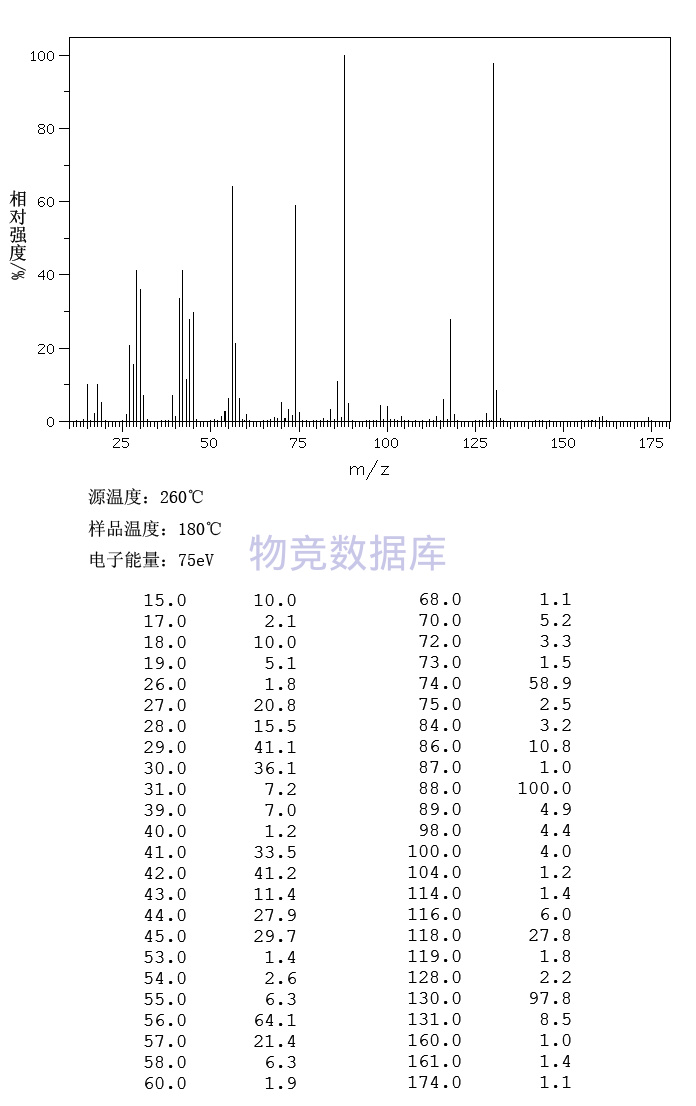 N 丁基二乙醇胺n Butyldiethanolamine102 79 4参数,分子结构式,图谱信息 物竞化学品数据库 专业、全面的