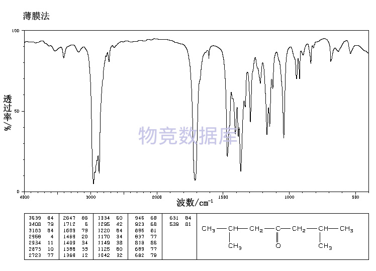 26 二甲基 4 庚酮26 Dimethyl 4 Heptanone108 83 8参数,分子结构式,图谱信息 物竞化学品数据库