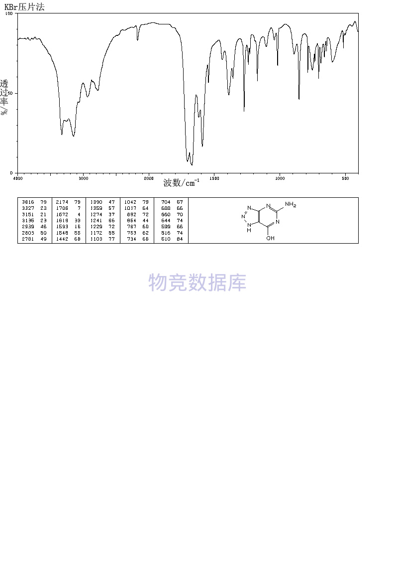 8 氮鸟嘌呤8 Azaguanine134 58 7参数,分子结构式,图谱信息 物竞化学品数据库 专业、全面的化学品基础数据库