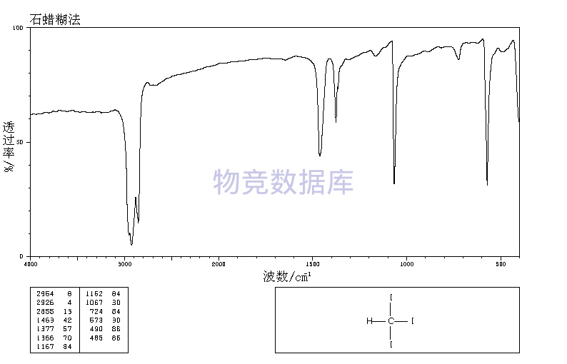三碘甲烷iodoform75 47 8参数,分子结构式,图谱信息 物竞化学品数据库 专业、全面的化学品基础数据库