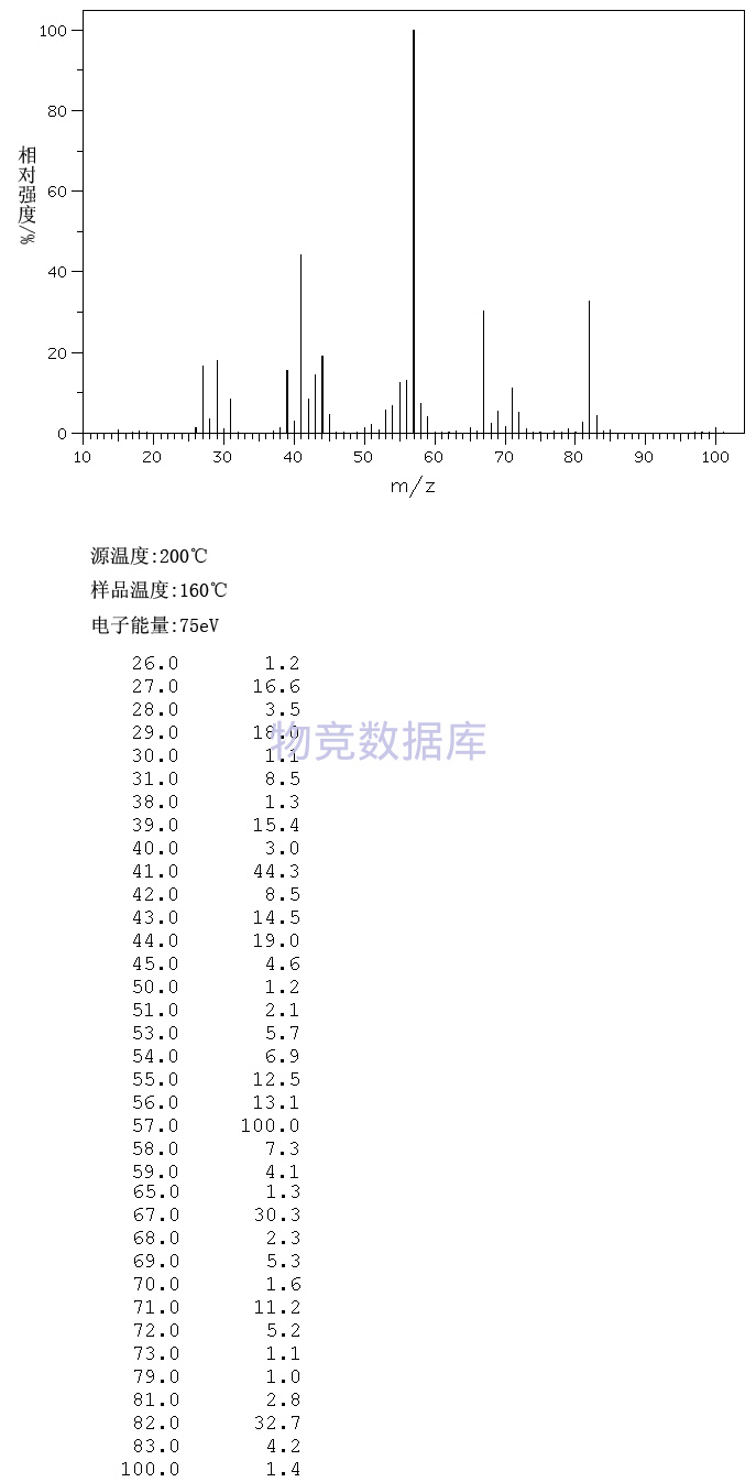 顺 2 己烯 1 醇cis 2 Hexen 1 Ol928 94 9参数,分子结构式,图谱信息 物竞化学品数据库 专业、全面的化学品