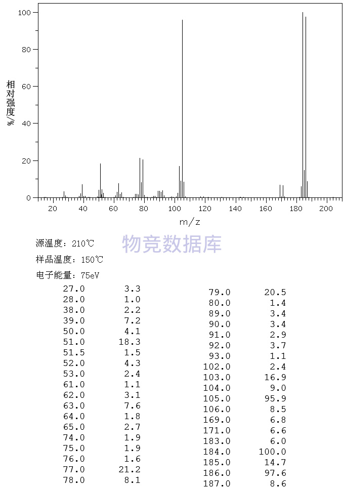 5 溴间二甲苯5 Bromo M Xylene556 96 7参数,分子结构式,图谱信息 物竞化学品数据库 专业、全面的化学品基础数据库