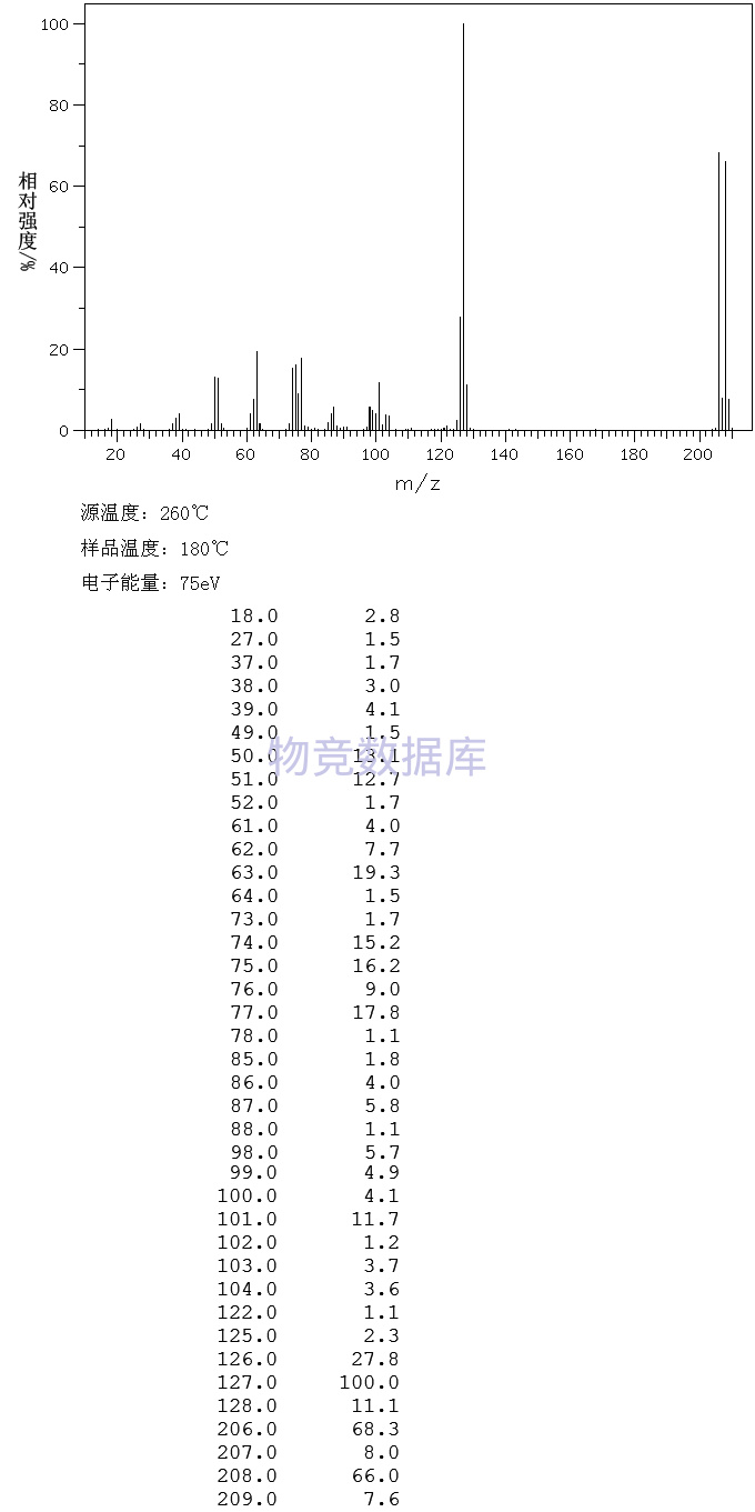 2 溴萘2 Bromonaphthalene580 13 2参数,分子结构式,图谱信息 物竞化学品数据库 专业、全面的化学品基础数据库