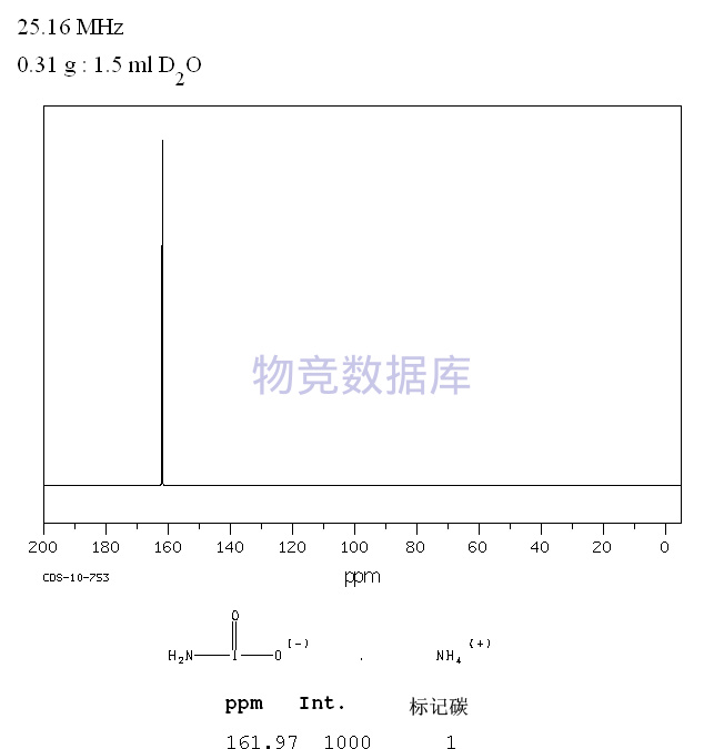 氨基甲酸铵ammonium Carbamate1111 78 0参数,分子结构式,图谱信息 物竞化学品数据库 专业、全面的化学品基础数据库