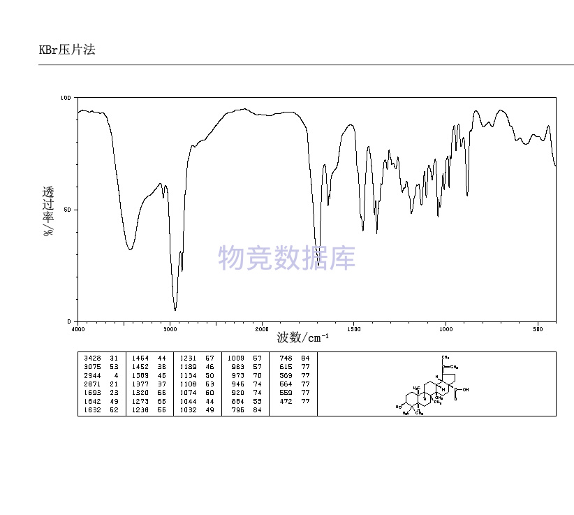 桦木酸betulinic Acid472 15 1参数,分子结构式,图谱信息 物竞化学品数据库 专业、全面的化学品基础数据库