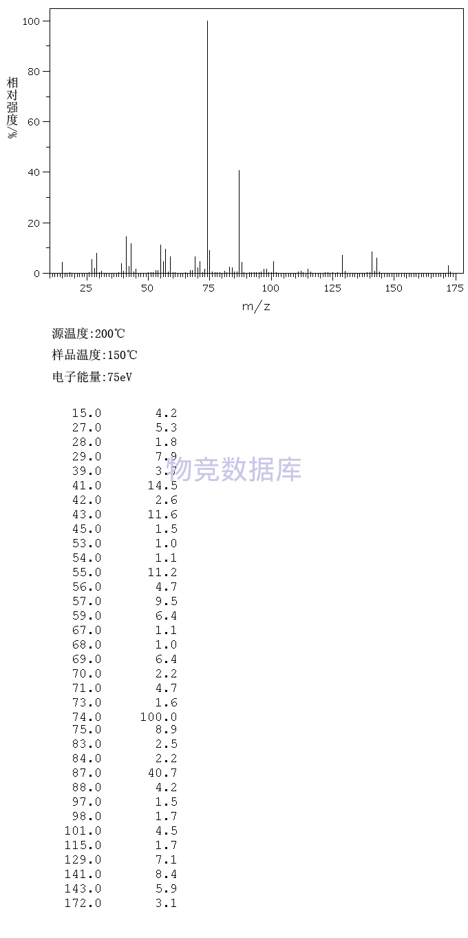 壬酸甲酯methyl Nonanoate1731 84 6参数,分子结构式,图谱信息 物竞化学品数据库 专业、全面的化学品基础数据库