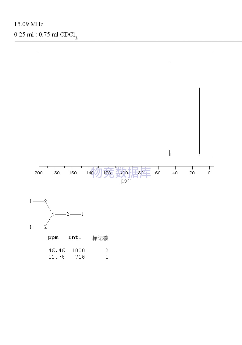 三乙胺triethylamine121 44 8参数,分子结构式,图谱信息 物竞化学品数据库 专业、全面的化学品基础数据库